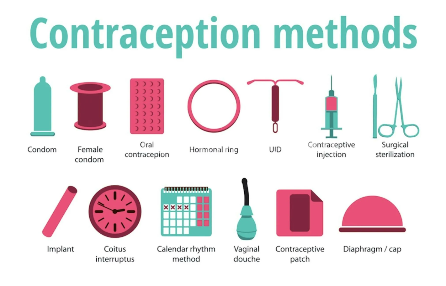 What is Tubectomy? It is a method for women to avoid pregnancy...